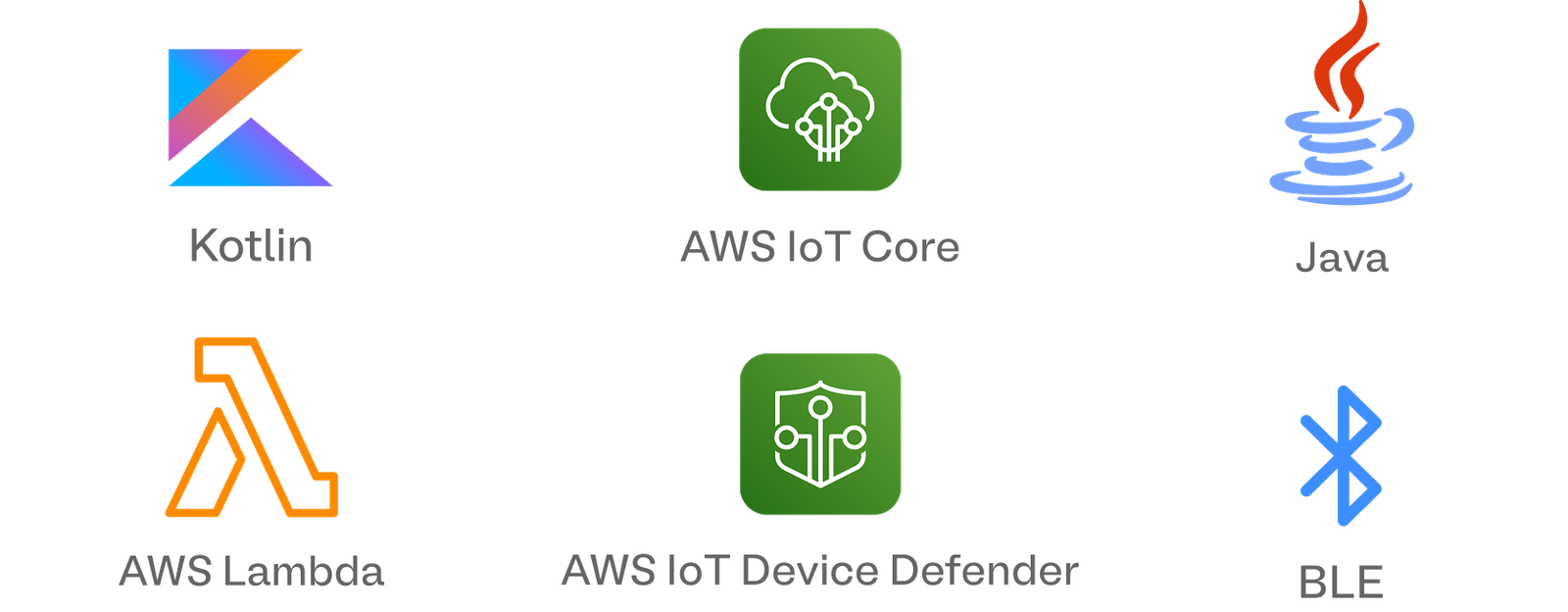 Agriculture Asset Tracking System - Fordewind.io